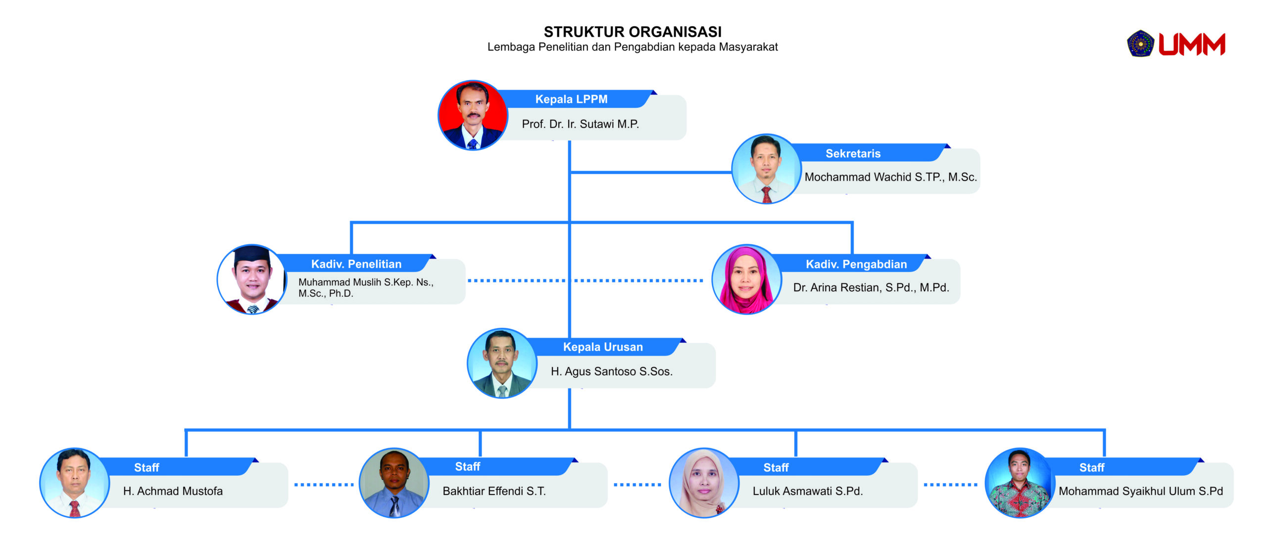 Lembaga Penelitian Dan Pengabdian Kepada Masyarakat - Biro Riset ...
