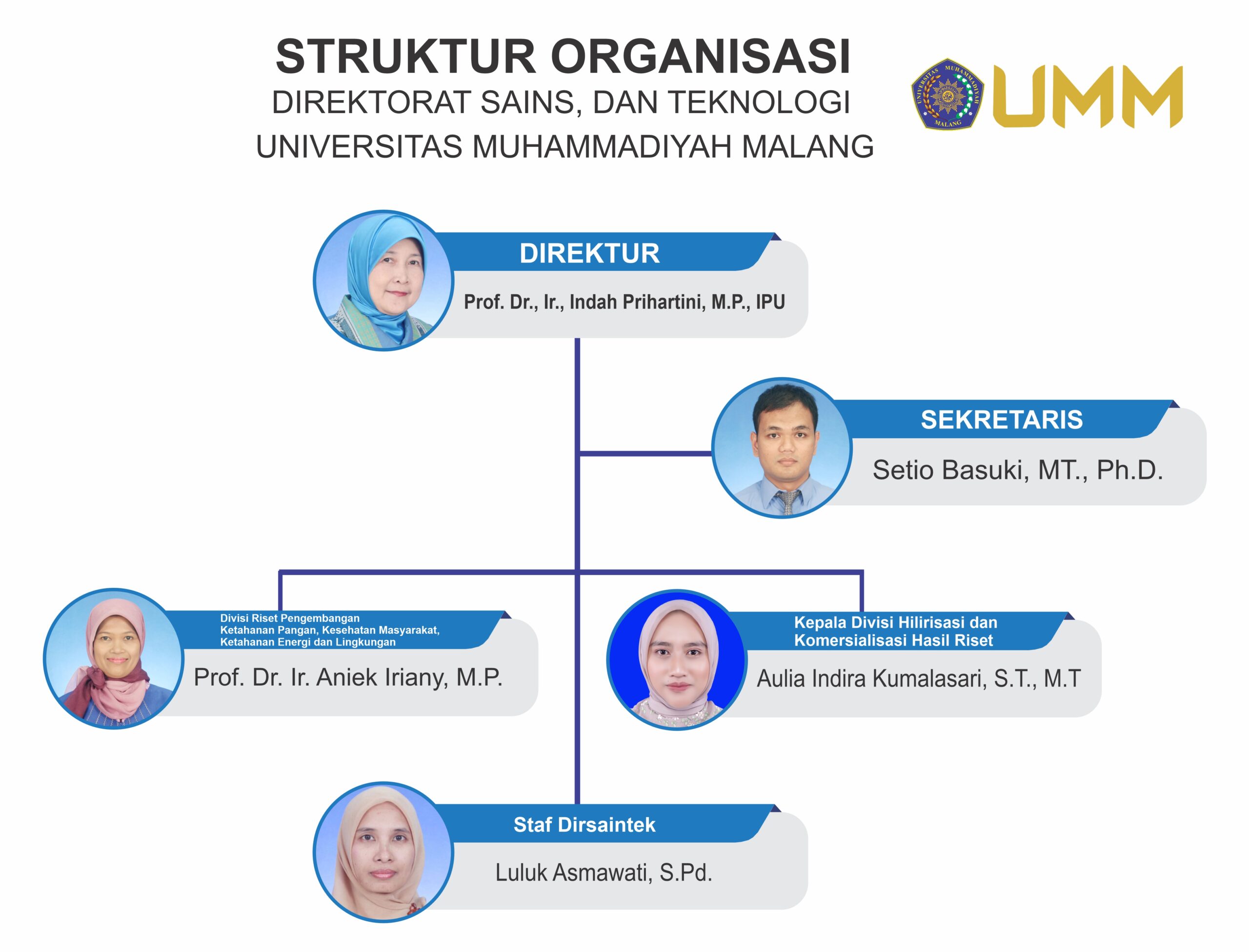 Direktorat Sains, dan Teknologi - Biro Riset, Pengabdian dan Kerjasama UMM