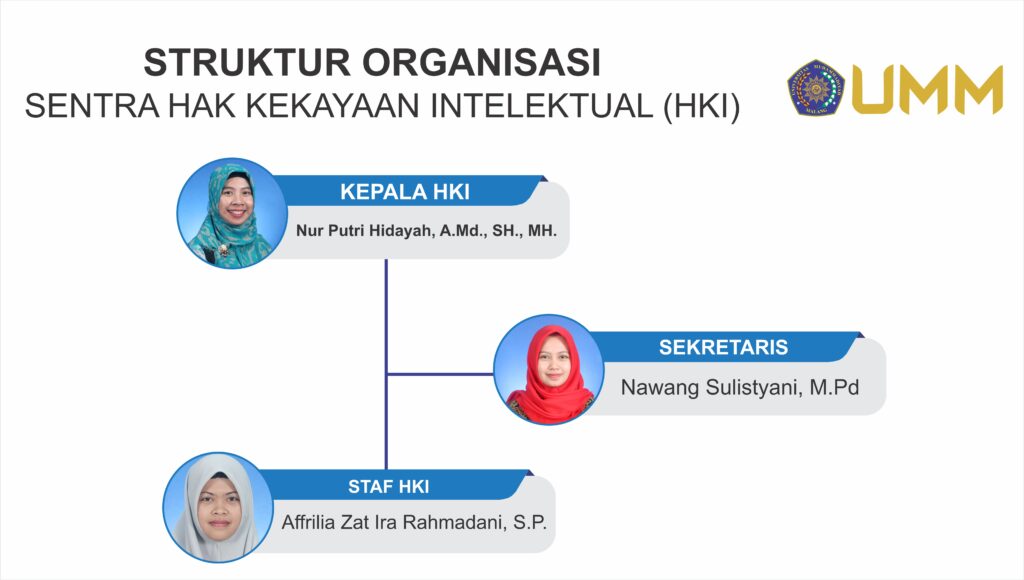 Sentra HKI - Biro Riset, Pengabdian dan Kerjasama UMM